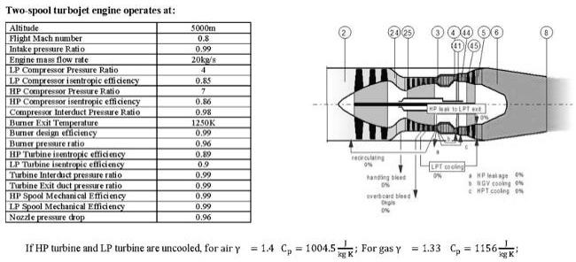 SOLVED: Two-spool turbojet engine operates at: Altitude Flight Mach ...