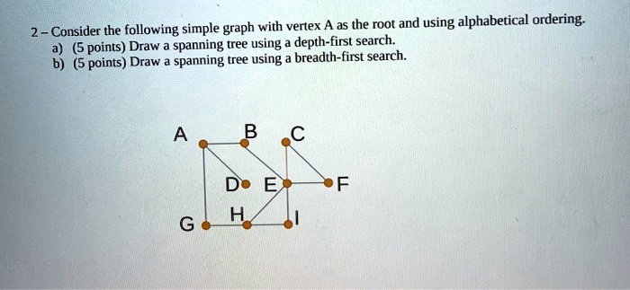 Solved With Vertex A As The Root And Using Alphabetical Ordering 2 Consider The Following