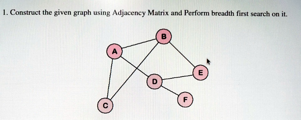Solved Construct The Given Graph Using An Adjacency Matrix And Perform Breadth First Search On It