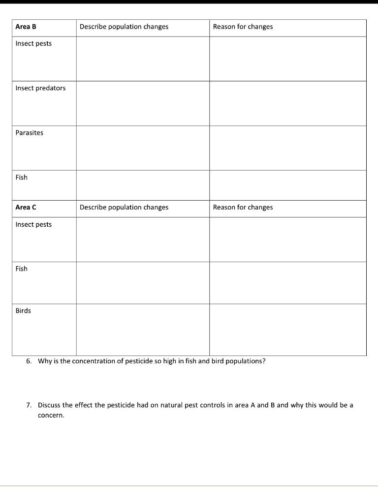SOLVED: Area B Describe population changes Reason for changes Insect ... SOLVED: Area B Describe population changes Reason for changes Insect ...