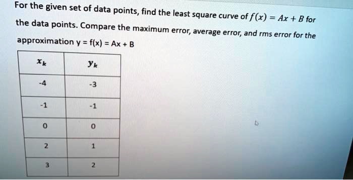SOLVED: For the given set of data points, find the least square curve ...