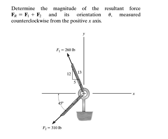 Determine The Magnitude Of The Resultant Force Fr F1 F2 And Its Orientation θ Measured