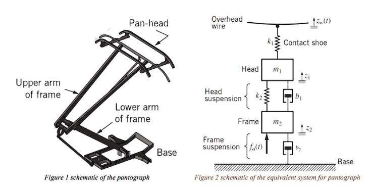 Pan-head Overhead wire zw(t) k1 Contact shoe Head m? Upper arm of frame ...