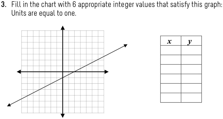 3. Fill in the chart with 6 appropriate integer values that satisfy ...
