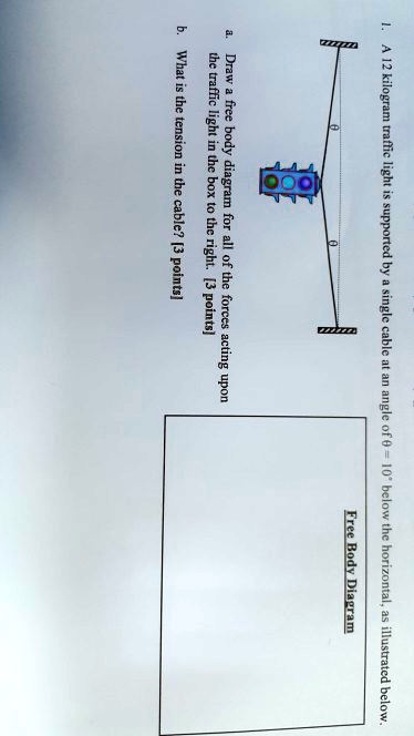SOLVED: What is the tension in the cable? The traffic light in the box ...