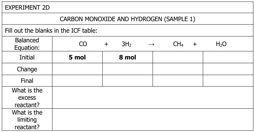 SOLVED: EXPERIMENT 2D CARBON MONOXIDE AND HYDROGEN (SAMPLE 1) Fill out ...