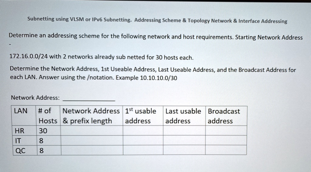 subnetting using vlsm or ipv6 subnetting addressing scheme topology ... subnetting using vlsm or ipv6 subnetting addressing scheme topology ...