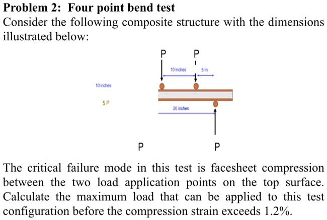 Problem 2: Four point bend test Consider the following composite ...