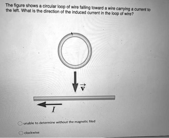 the figure shows a circular loop of wire falling toward a wire the left ...