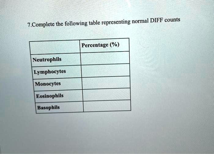7 complete the following table representing normal diff counts ...