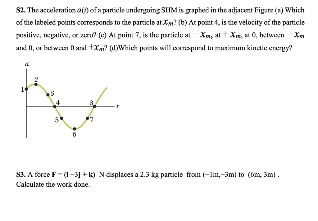 S2. The acceleration a(t) of a particle undergoing SHM is graphed in the adjacent Figure (a ...
