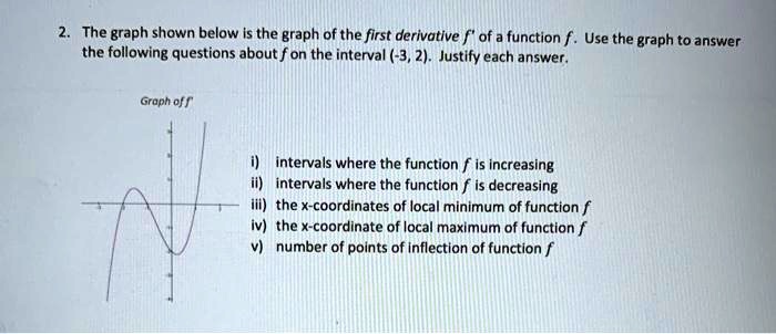 SOLVED: The graph shown below Is the graph of the first derivative f' of a function Use the ...