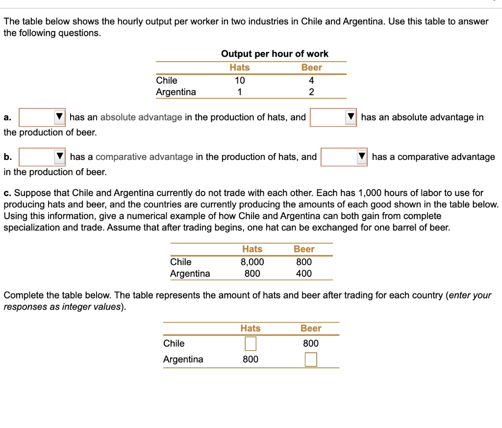 SOLVED: The table below shows the hourly output per worker in two ...