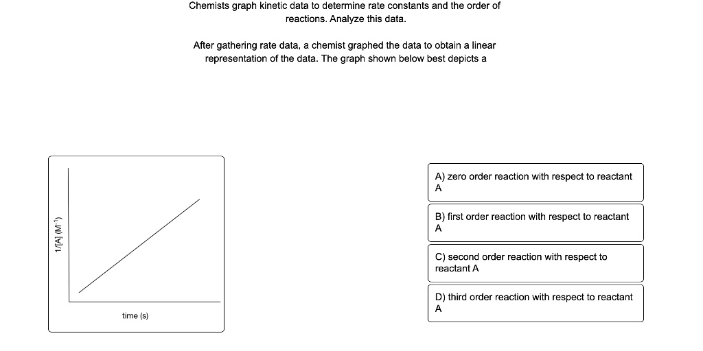 Chemists Graph Kinetic Data To Determine Rate Constants And The Order