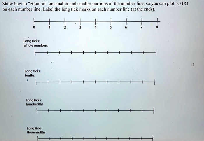 show how to zoom in on smaller and smaller portions of the number line ...