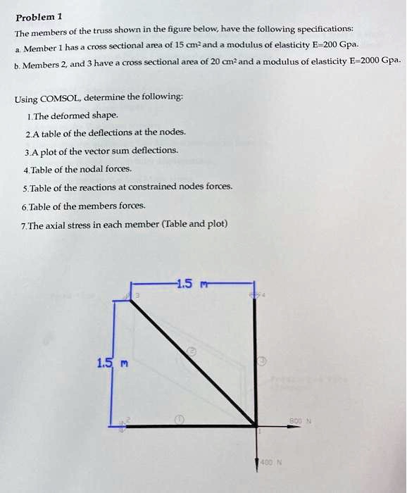 problem 1 the members of the truss shown in the figure below have the ...