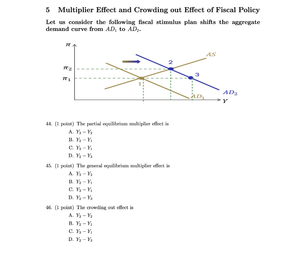 The Multiplier Effect Diagram