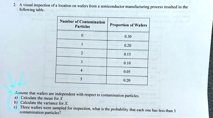 SOLVED: visual inspection of" location on wafers from semiconductor manufacturing process ...