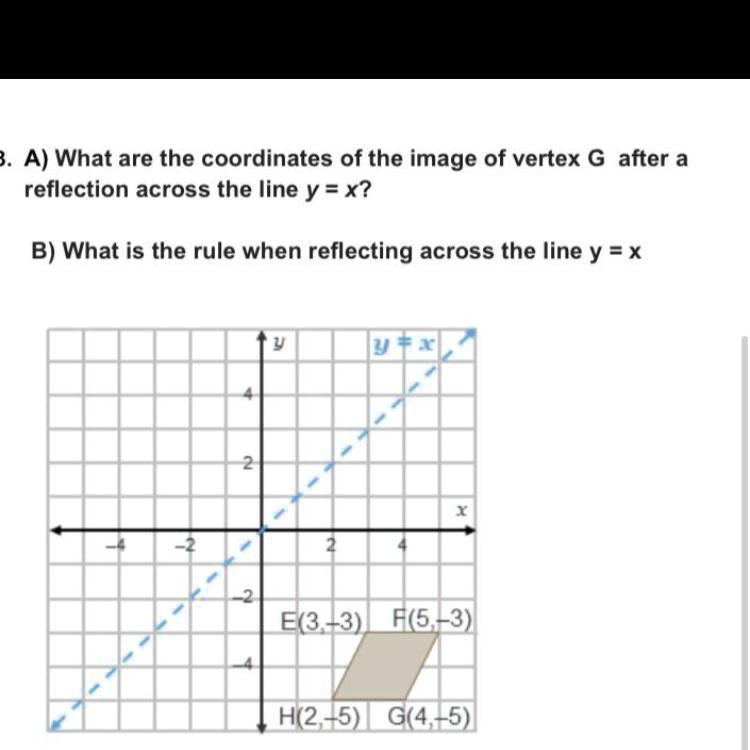 SOLVED: A) What are the coordinates of the image of vertex G after a ...