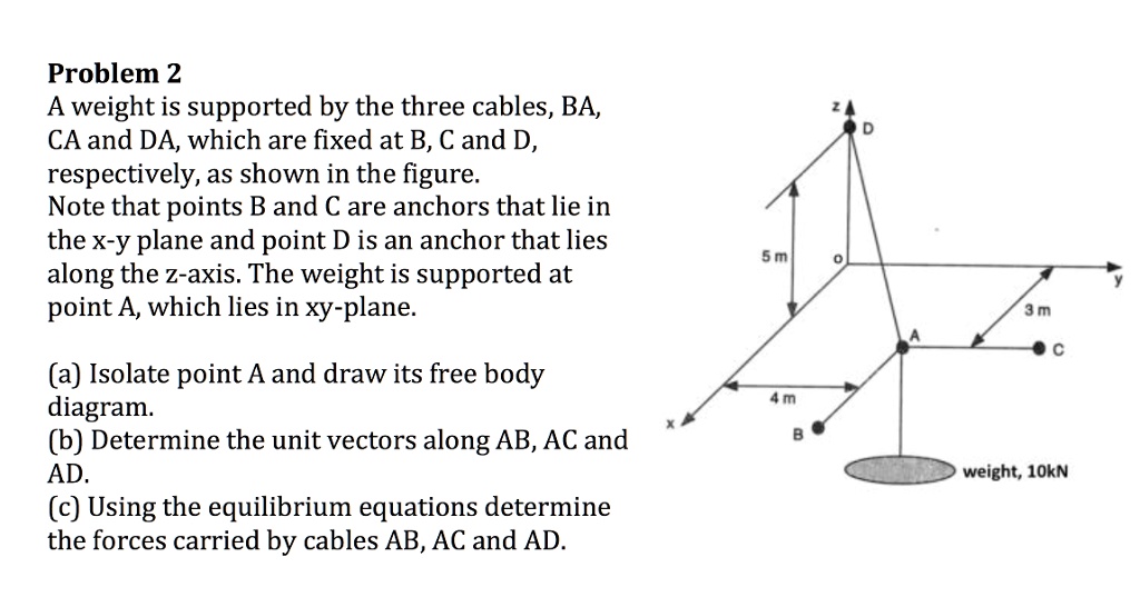 SOLVED: Problem 2: Weight Supported by Cables A weight is supported by ...