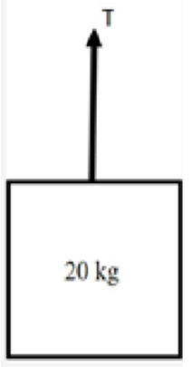 a suspended box of 20kg is shown in the figure below what would be the ...