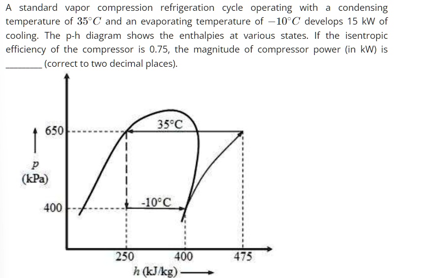SOLVED: Step-by-step proper solution A standard vapor compression ...