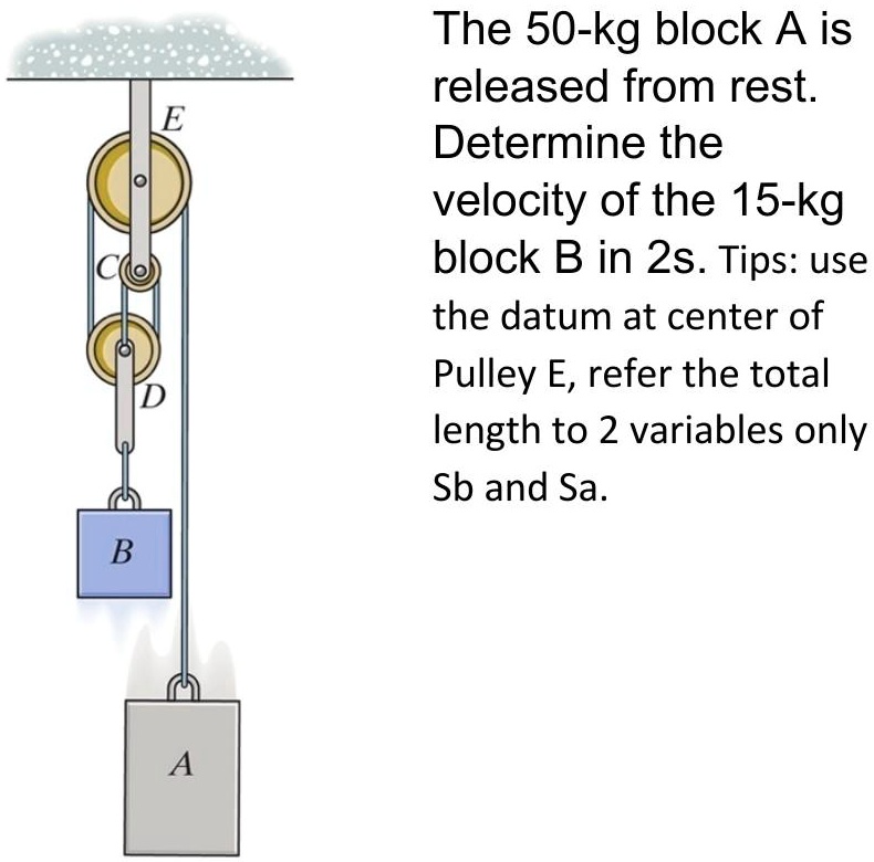 the 50 kg block a is released from rest determine the velocity of the ... the 50 kg block a is released from rest determine the velocity of the ...