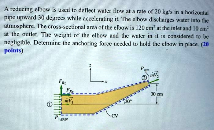 SOLVED: A reducing elbow is used to deflect water flow at a rate of 20 kg/s in a horizontal pipe ...