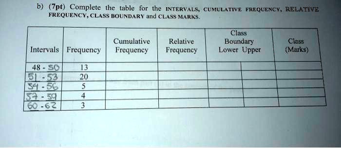 SOLVED: b) (Tpt) Complete the table for the INTERVALS; CUMULATIVE FREQUENCY , RELATIVE FREQUENCY ...