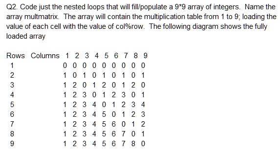 Solved C Q2 Code The Nested Loops That Will Fillpopulate A 9x9 Array Of Integers Name The
