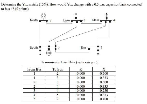 SOLVED: Determine the Ybus matrix (15%). How would Ybus change with a 0.5 p.u. capacitor bank ...