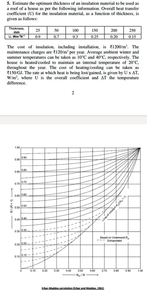 SOLVED: 5. Estimate the optimum thickness of an insulation material to ...