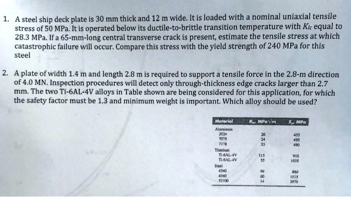 SOLVED: A steel ship deck plate is 30 mm thick and 12 m wide. It is ...