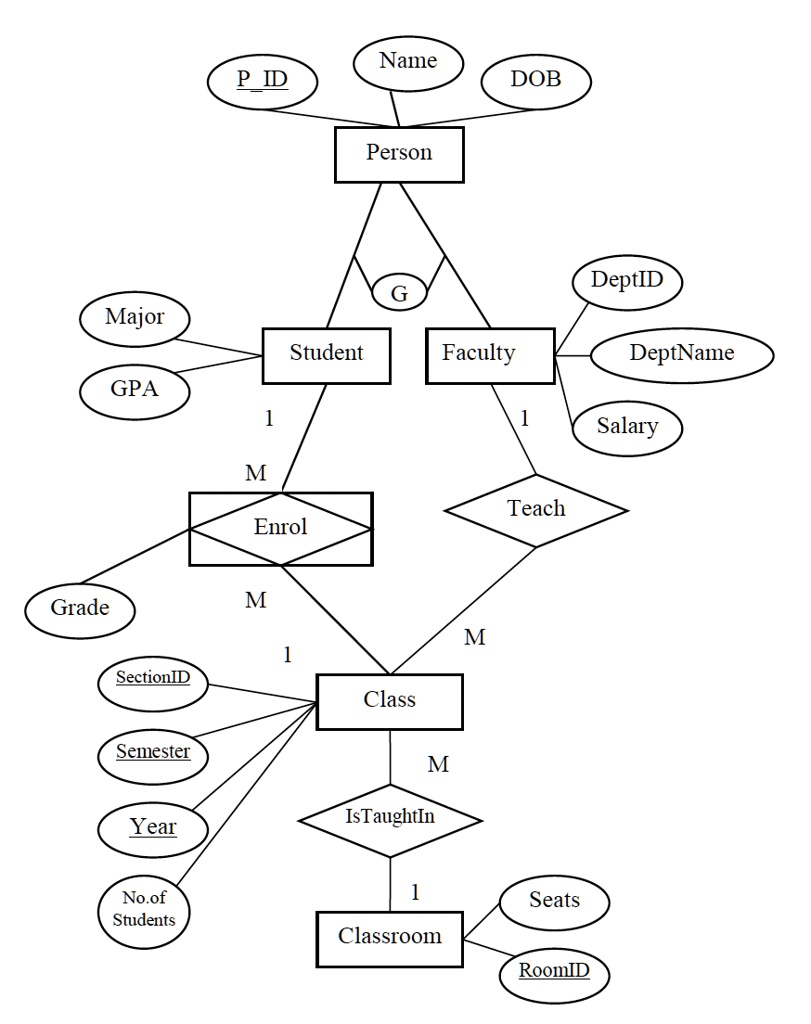SOLVED: Texts: Normalization (Using the conceptual model (ERD ... SOLVED: Texts: Normalization (Using the conceptual model (ERD ...