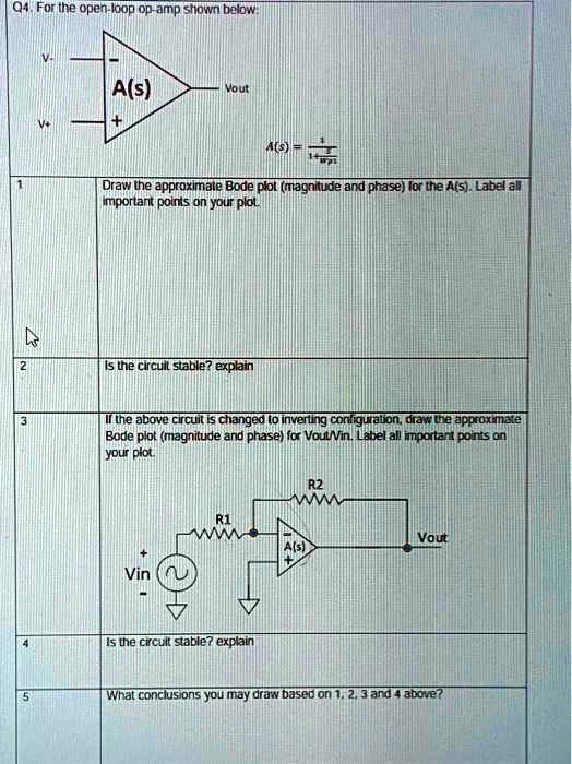 SOLVED: Q4. For the open-loop op-amp shown below: A(s) Vout Draw the ...