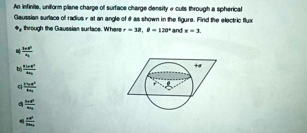 An infinite, uniform plane charge of surface charge density σ cuts ...