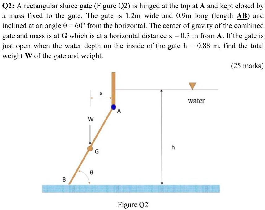 Q2: A rectangular sluice gate (Figure Q2) is hinged at the top at A and ...
