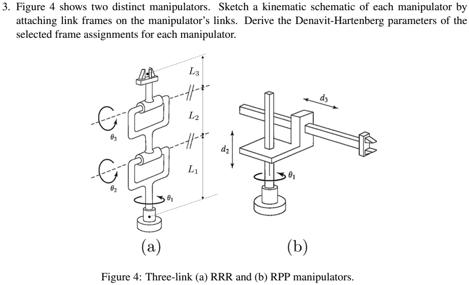 SOLVED: Figure 4 shows two distinct manipulators. Sketch the kinematic schematic of each ...