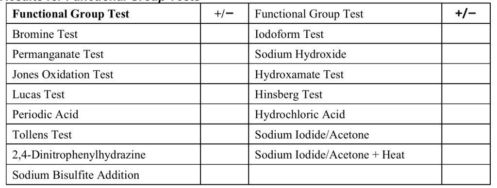 SOLVED: Functional Group Test Bromine Test +- Functional Group Test ...