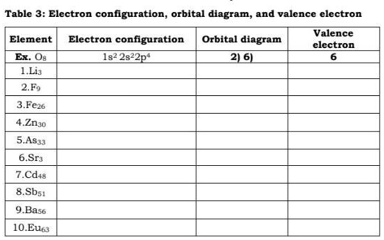 SOLVED: Table 3: Electron configuration, orbital diagram, and valence electron Valence Element ...