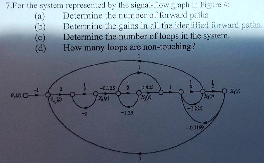 SOLVED: 7. For the system represented by the signal-flow graph in Figure 4: Determine the number ...