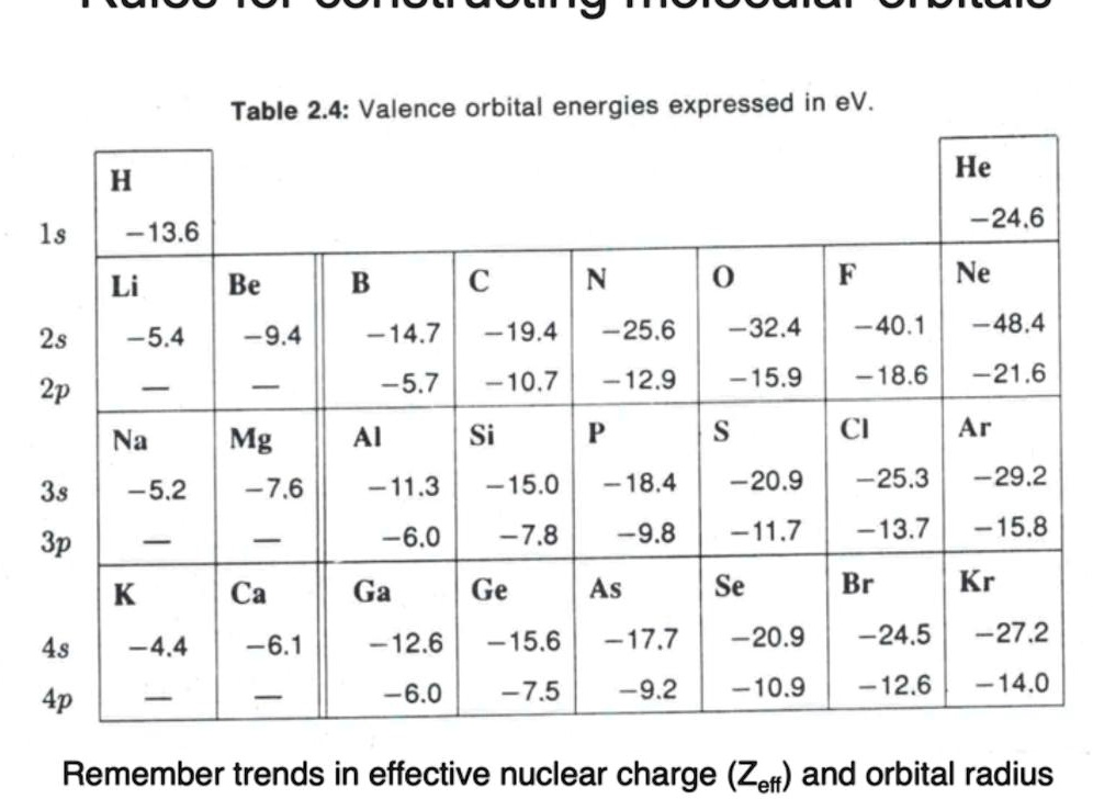 SOLVED: Q1) (i) (1 mark) Draw a Lewis dot diagram for the CH free radical. (ii) (5 marks ...