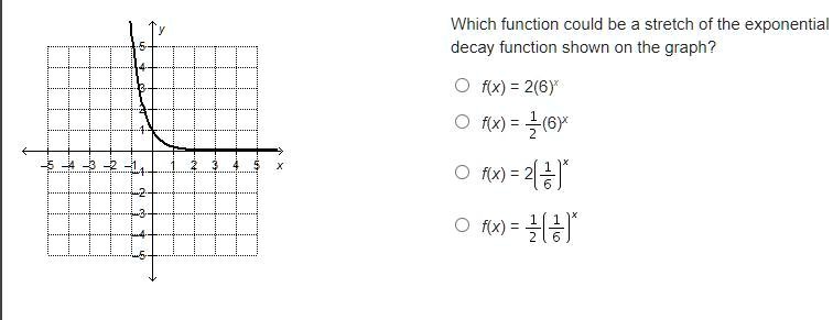 Which function could be a stretch of the exponential decay function shown on the graph? ∘ f(x ...