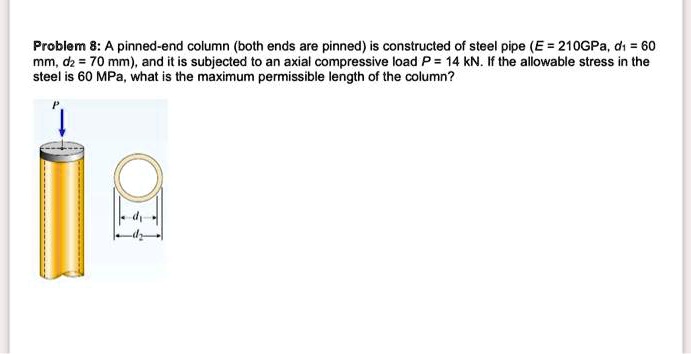 SOLVED: Problem 8: A pinned-end column (both ends are pinned ...