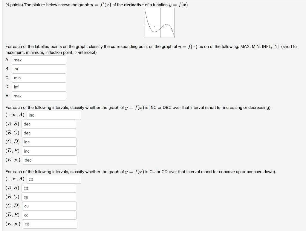 SOLVED: The picture below shows the graph y = f'(2) of the derivative ...