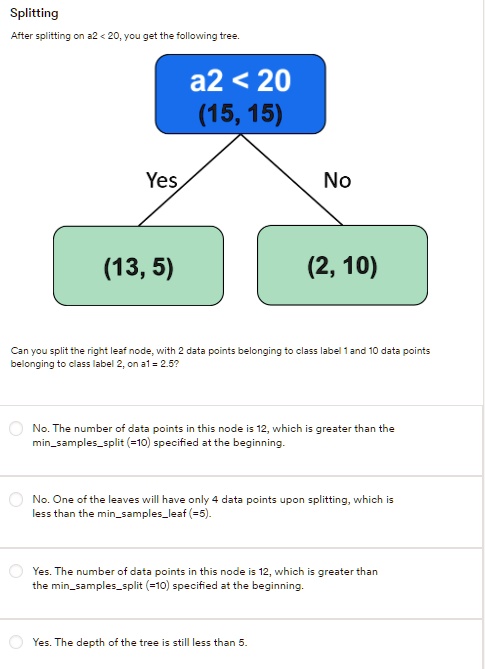 Splitting After splitting on a2