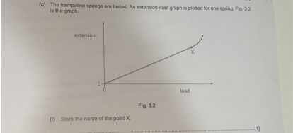 (c) The trampoline springs are tested. An extension-load graph is ...