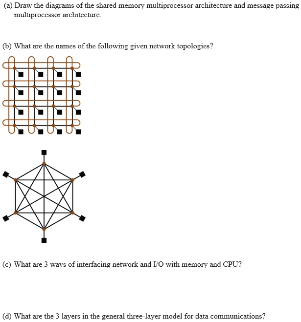 Solved Please Answer A D A Draw The Diagrams Of The Shared Memory Multiprocessor Architecture