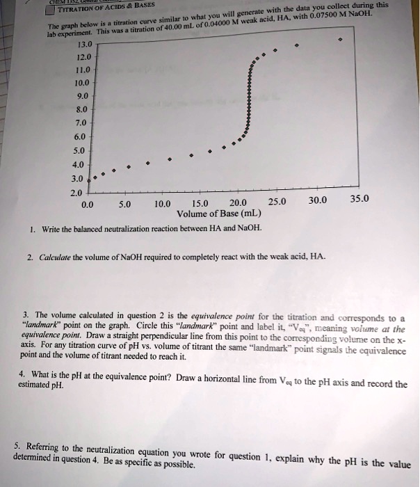 SOLVED: TITrATION OF ACIDs BASES with the datu you collcct during this whuut you will Eeterale ...
