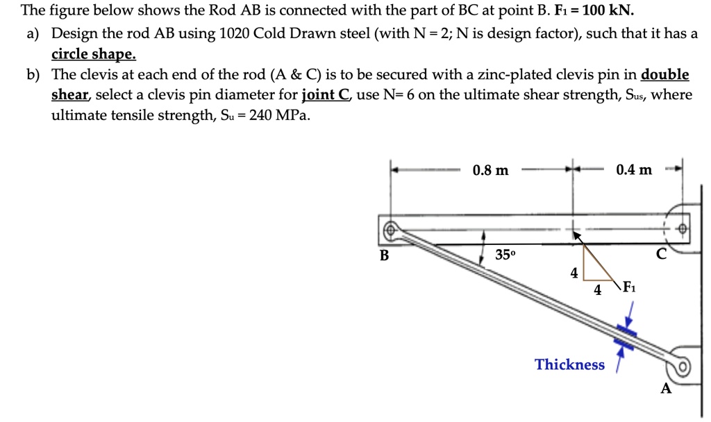 The figure below shows the Rod AB is connected with the part of BC at ...